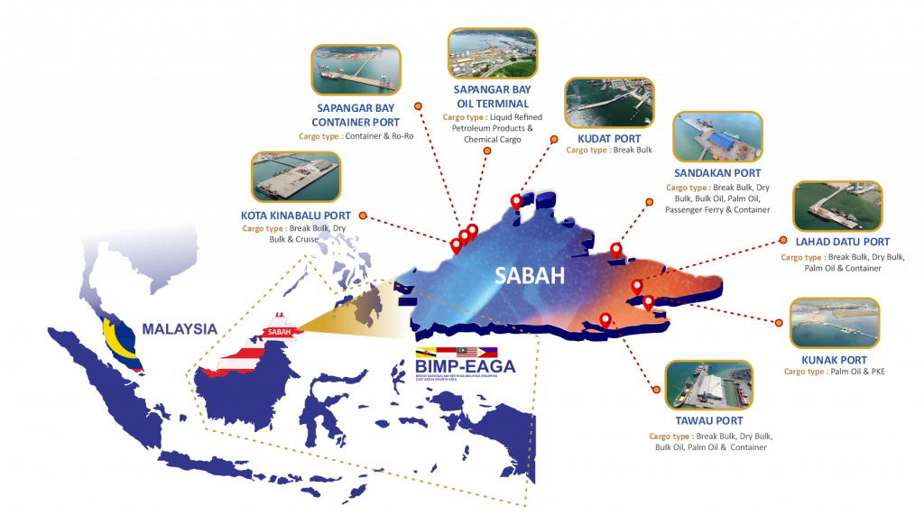 Sabah Ports Sdn. Bhd. – Subsidiary of Suria Capital Holdings Berhad