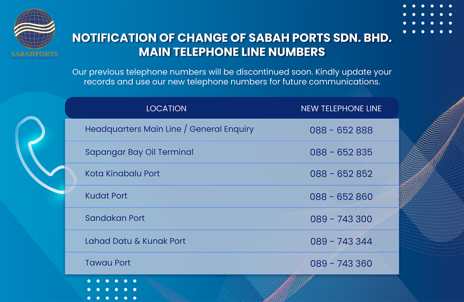 Sabah Ports Sdn. Bhd. – Subsidiary of Suria Capital Holdings Berhad