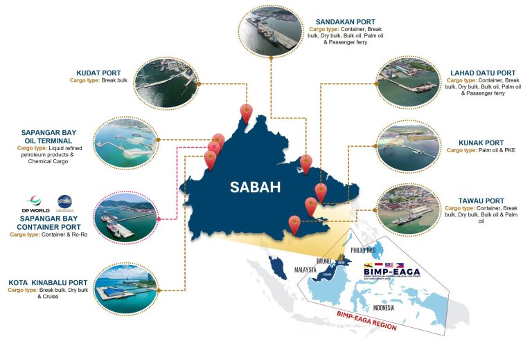 Sabah Ports Sdn. Bhd. – Subsidiary of Suria Capital Holdings Berhad